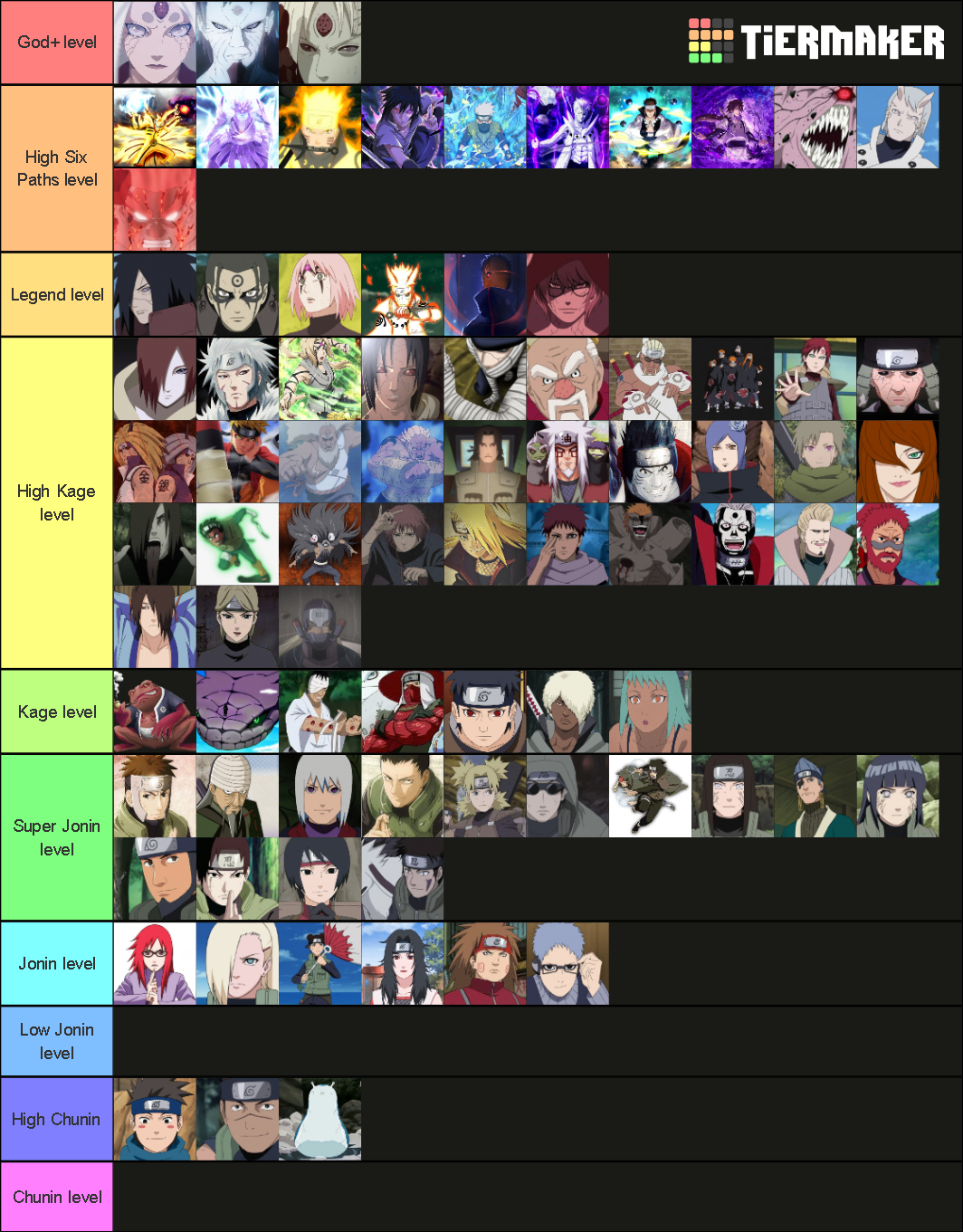 Naruto Shippuuden most important characters Tier List (Community ...