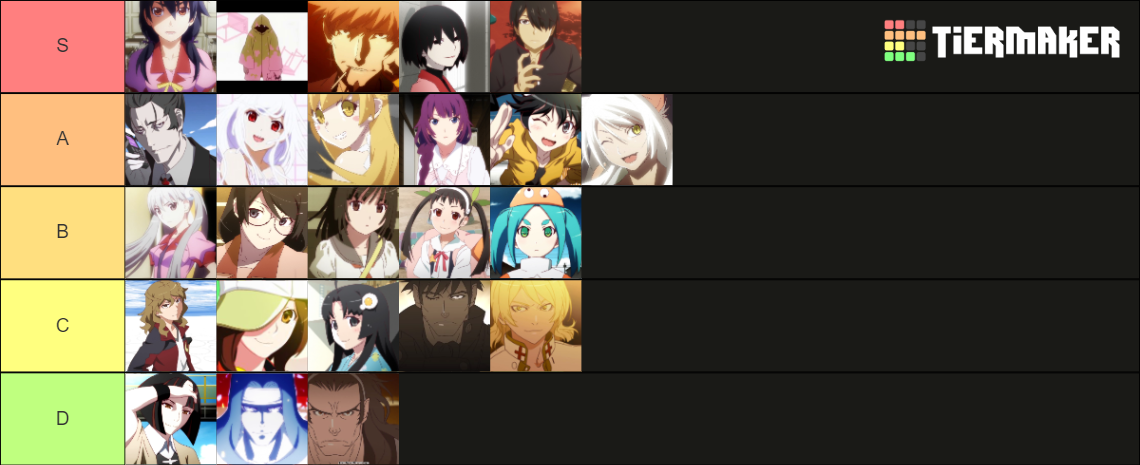 Monogatari Characters Tier List (Community Rankings) - TierMaker