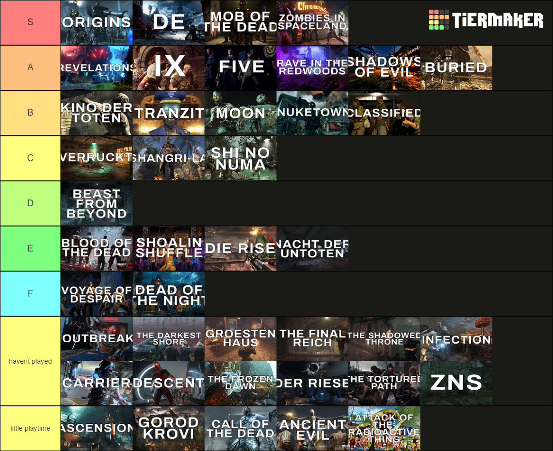 Ranking All Call of Duty Zombies Maps Tier List (Community Rankings ...