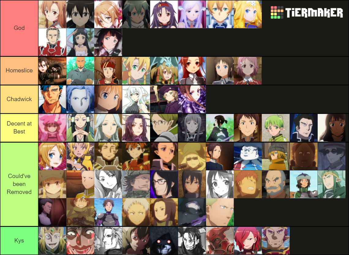 Big Sword Art Online Tier List (Community Rankings) - TierMaker