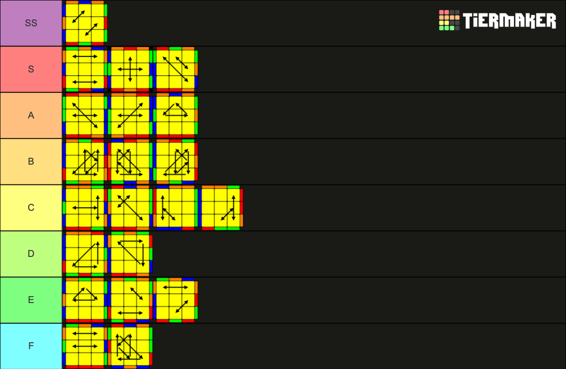 PLL Tier List (Community Rankings) - TierMaker