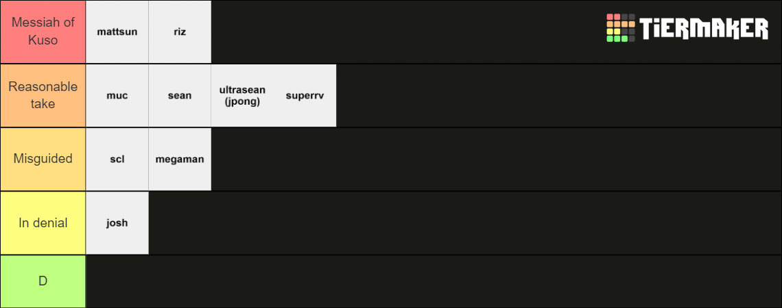 ST Tier List (Community Rankings) - TierMaker