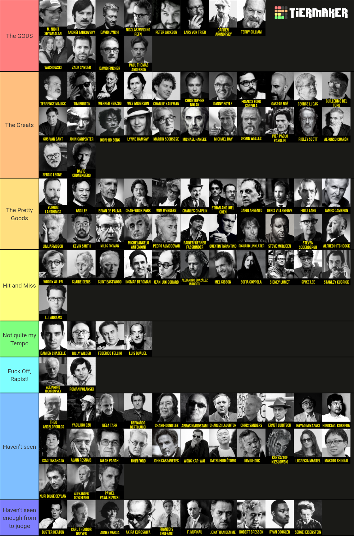 Best Film Directors of all Time Tier List (Community Rankings) - TierMaker