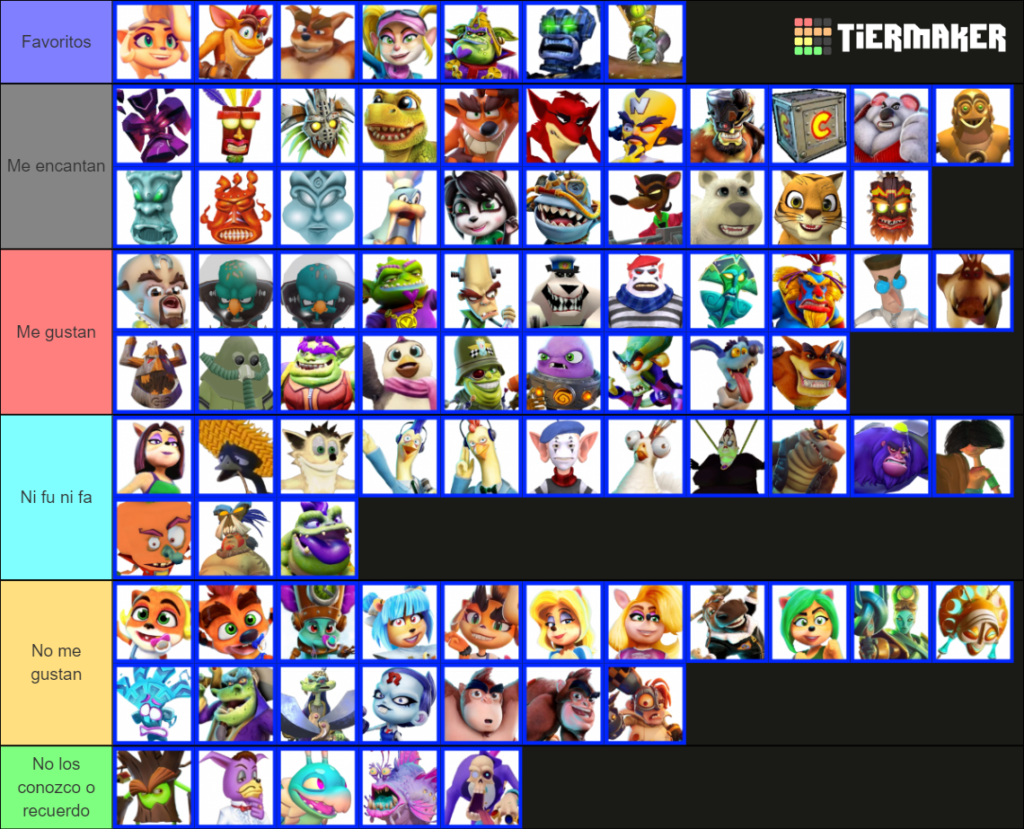 All Crash Bandicoot Characters Tier List (Community Rankings) - TierMaker