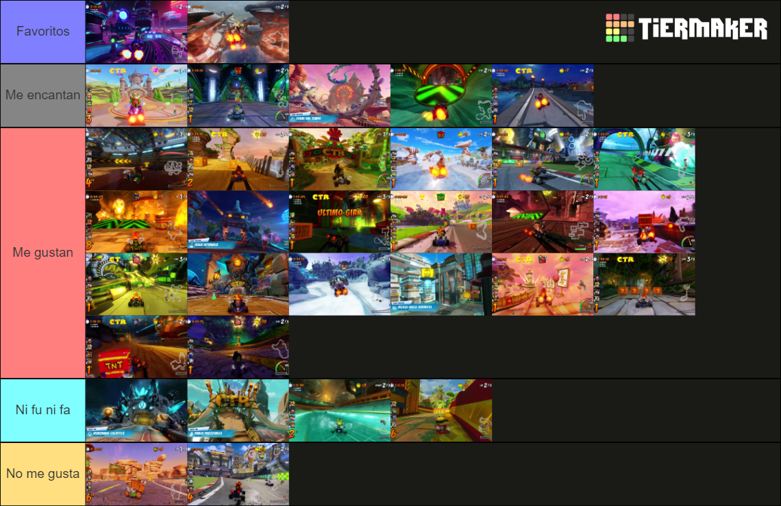 Ranking CTR Nitro-Fueled Tracks! Tier List (Community Rankings) - TierMaker
