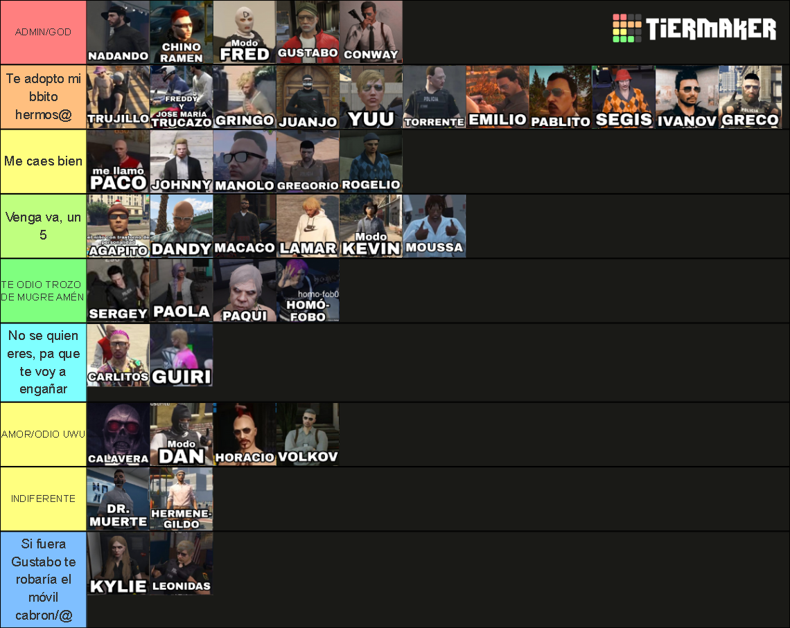 Personajes de SpainRP Tier List (Community Rankings) - TierMaker
