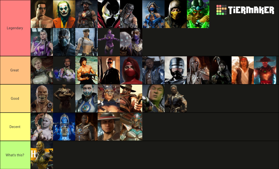 Mortal Kombat 11 (with Kombat Pack 2) Tier List (Community Rankings ...