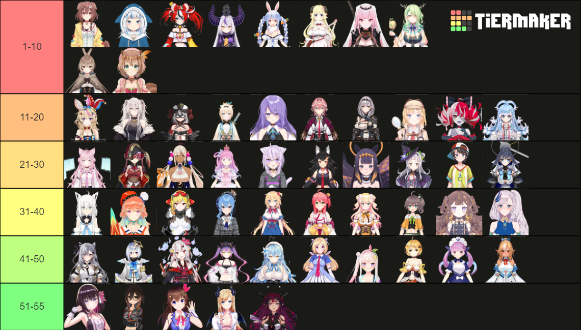 Hololive Vtubers(as of April 2022) Tier List (Community Rankings ...