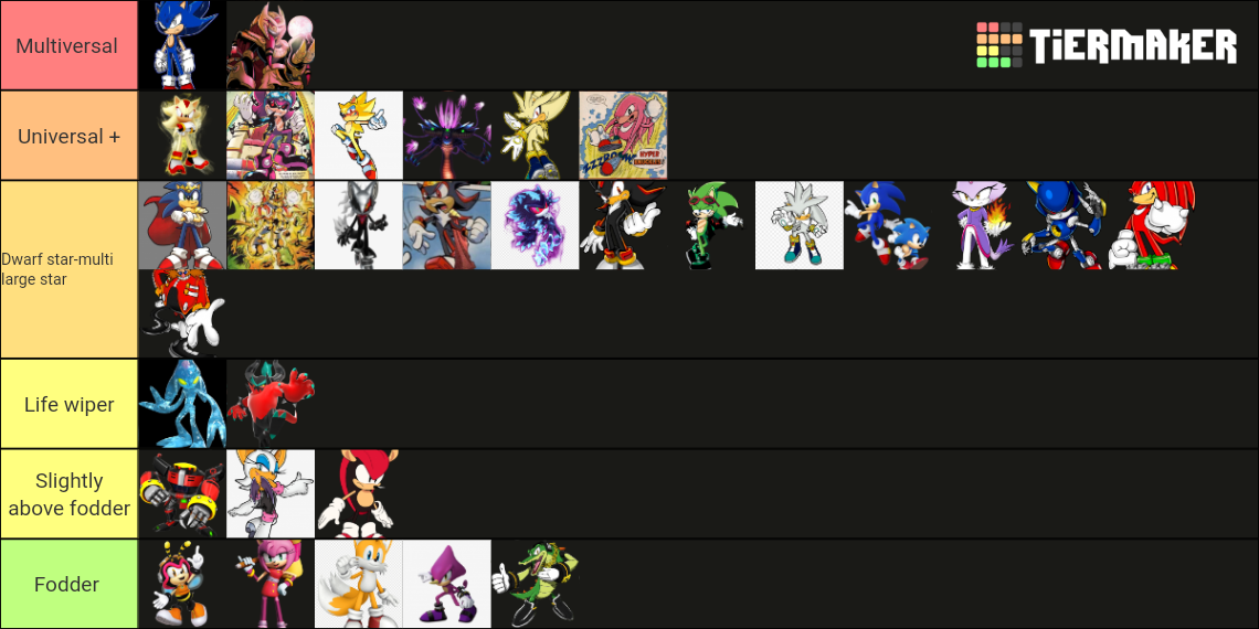 Most powerful sonic characters Tier List (Community Rankings) - TierMaker