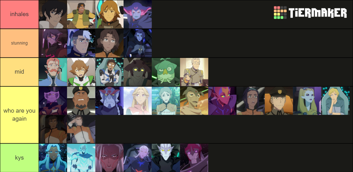 Voltron Characters Tier List (Community Rankings) - TierMaker
