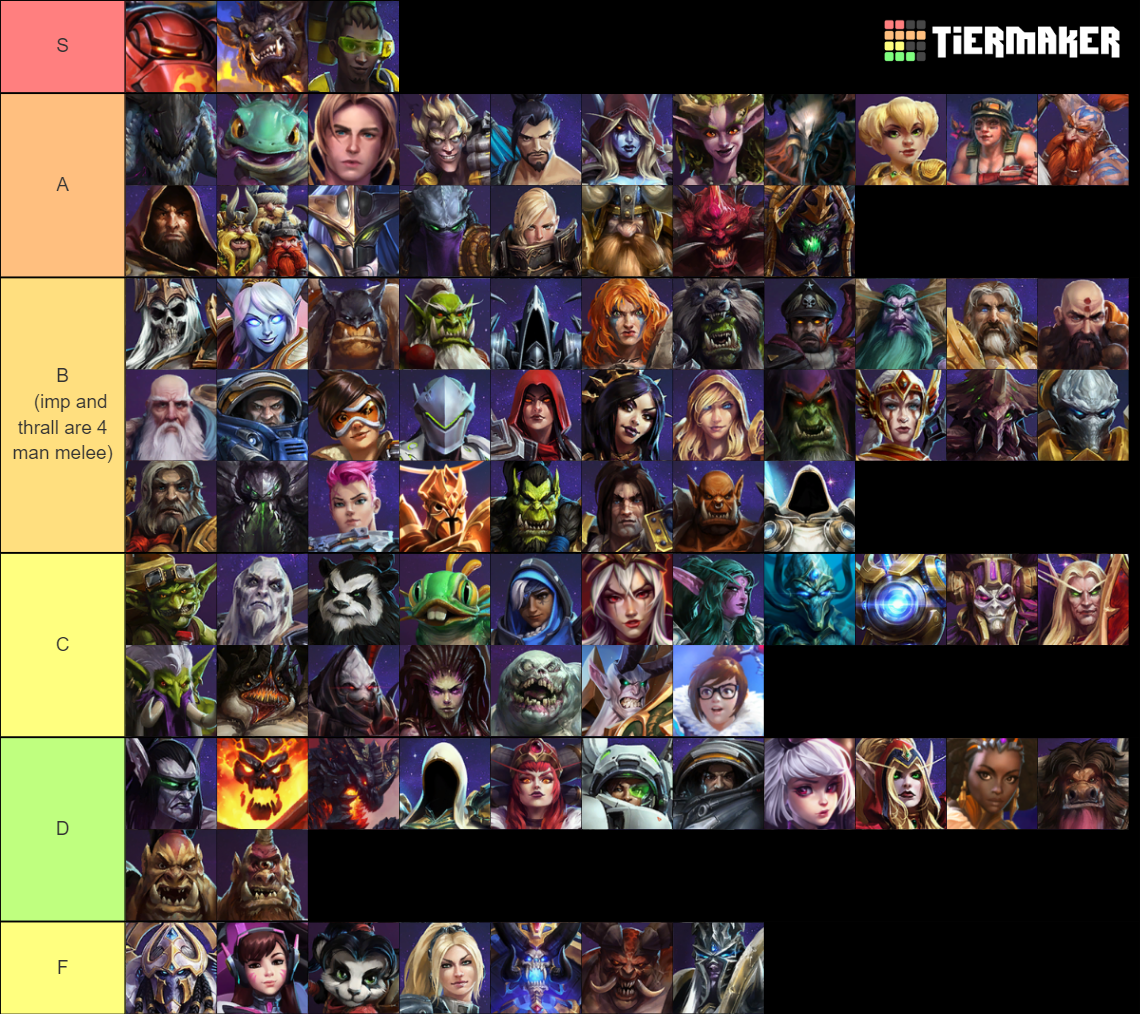 Heroes of the Storm Tier List (Community Rankings) - TierMaker