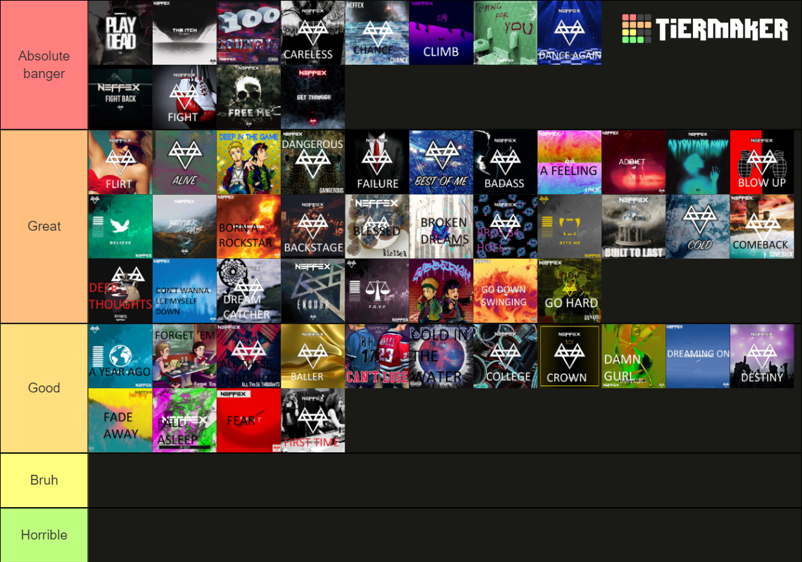 Neffex songs ranking Tier List (Community Rankings) - TierMaker