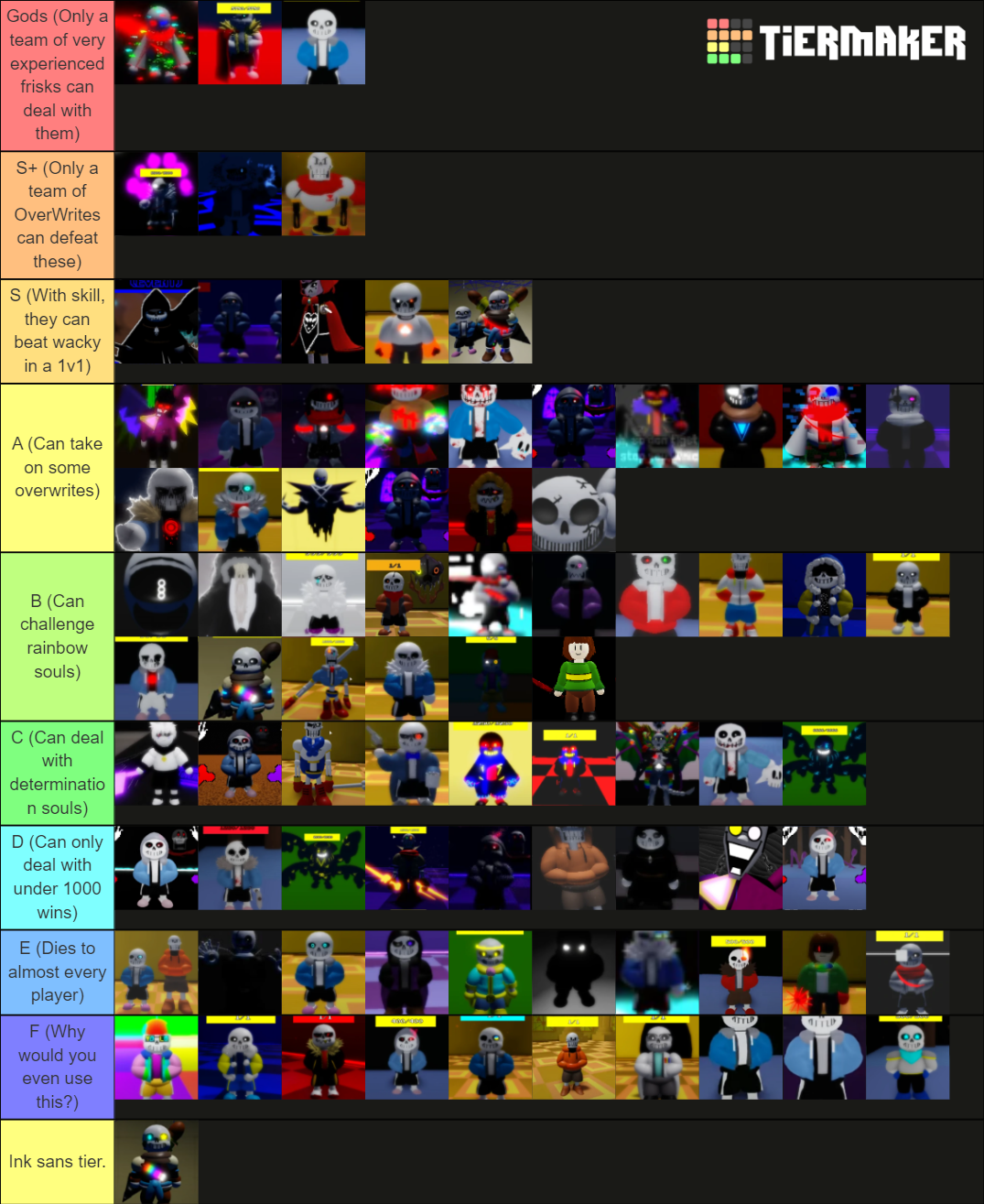 UJD Tierlist by Ghastyh Tier List (Community Rankings) - TierMaker