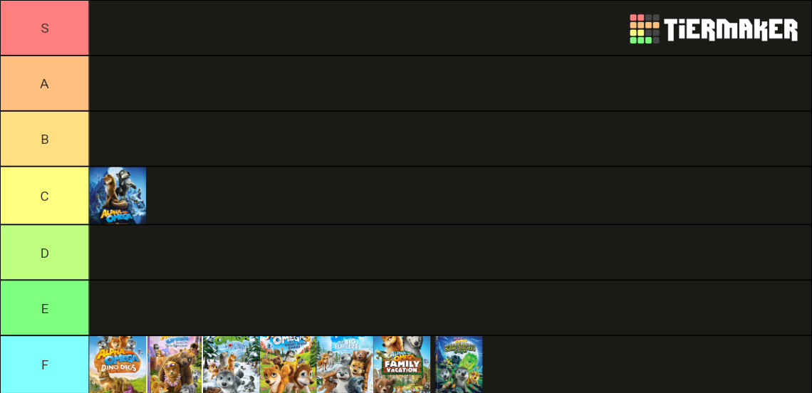 Alpha and Omega movies Tier List (Community Rankings) - TierMaker