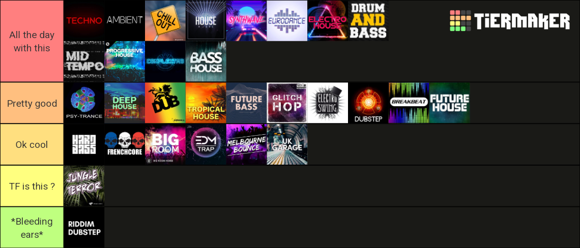 EDM genres Tier List (Community Rankings) - TierMaker