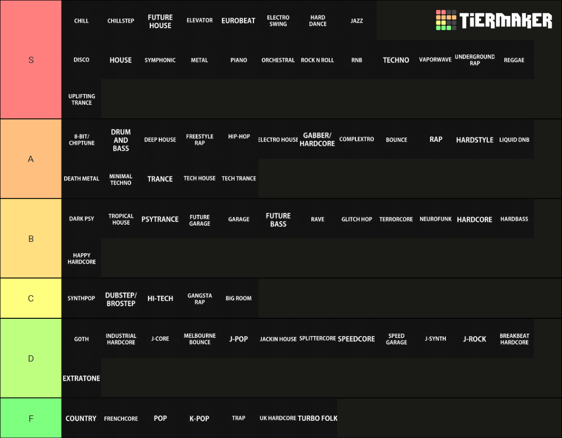Music Genres Tier List (Community Rankings) - TierMaker