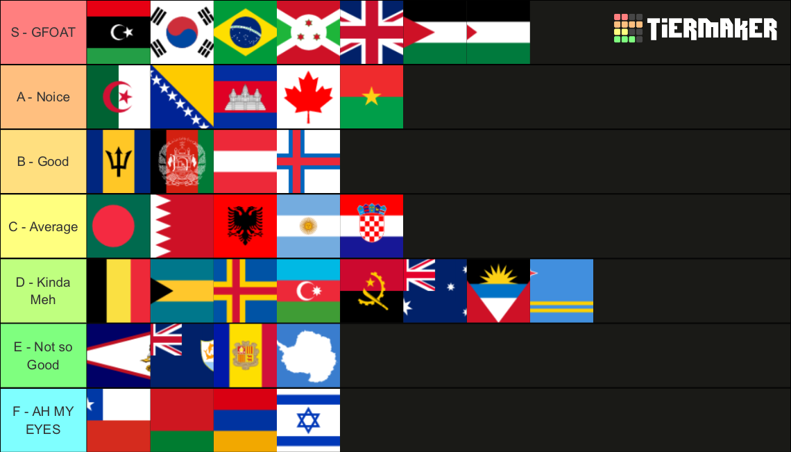 Flags of the World Tier List (Community Rankings) - TierMaker