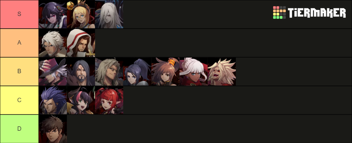 DNF DUEL CHARACTERS Tier List (Community Rankings) - TierMaker