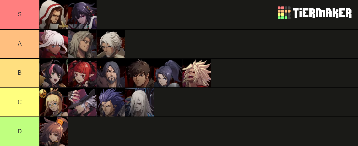 DNF DUEL CHARACTERS Tier List (Community Rankings) - TierMaker