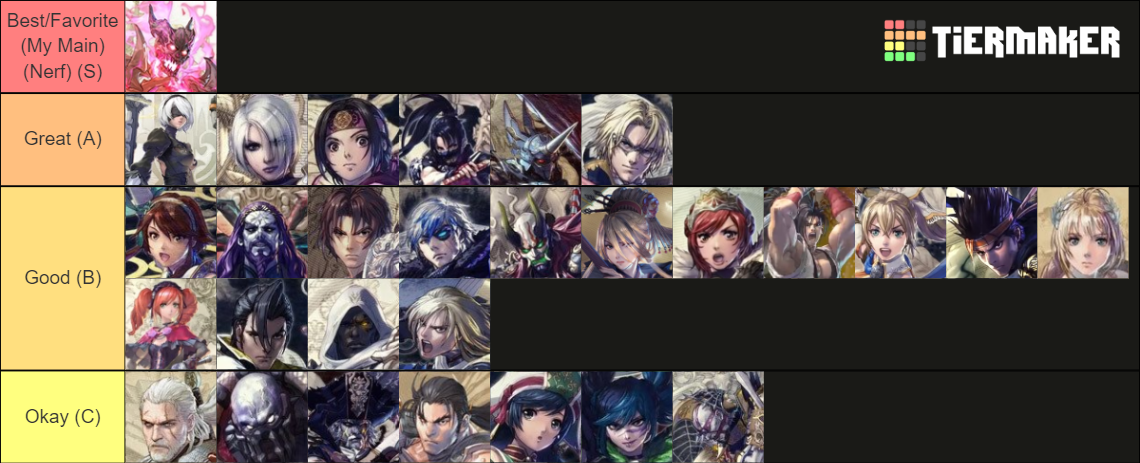 Soul Calibur 6 Characters (including all season passes DLC) Tier List ...