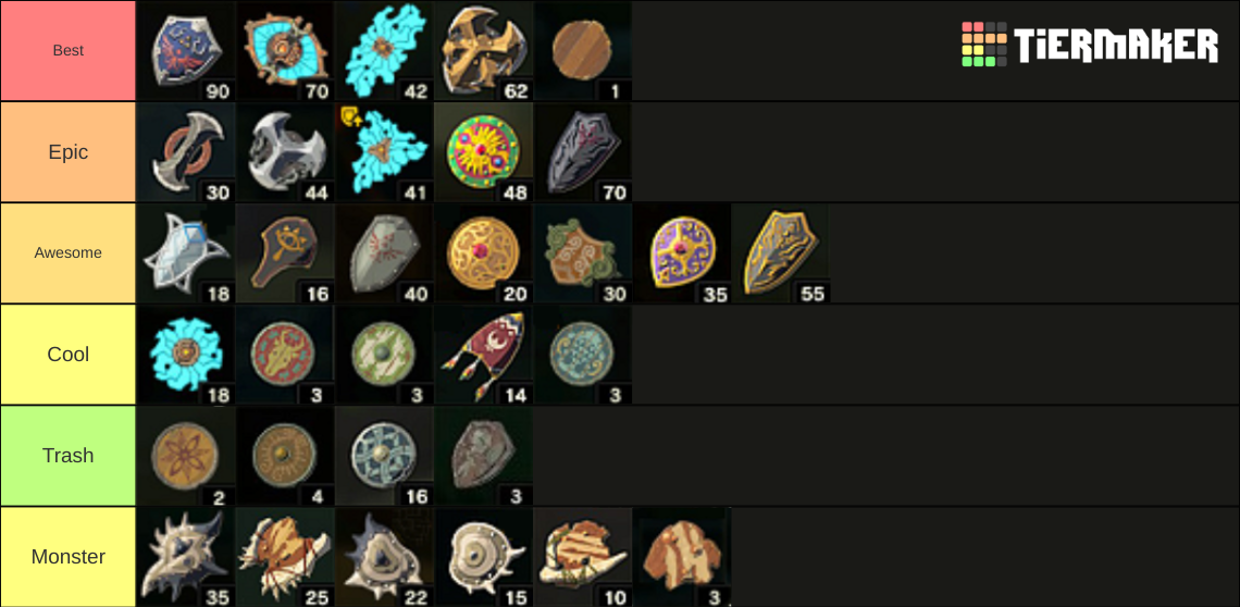Zelda Breath of the wild Shields Tier List (Community Rankings) - TierMaker