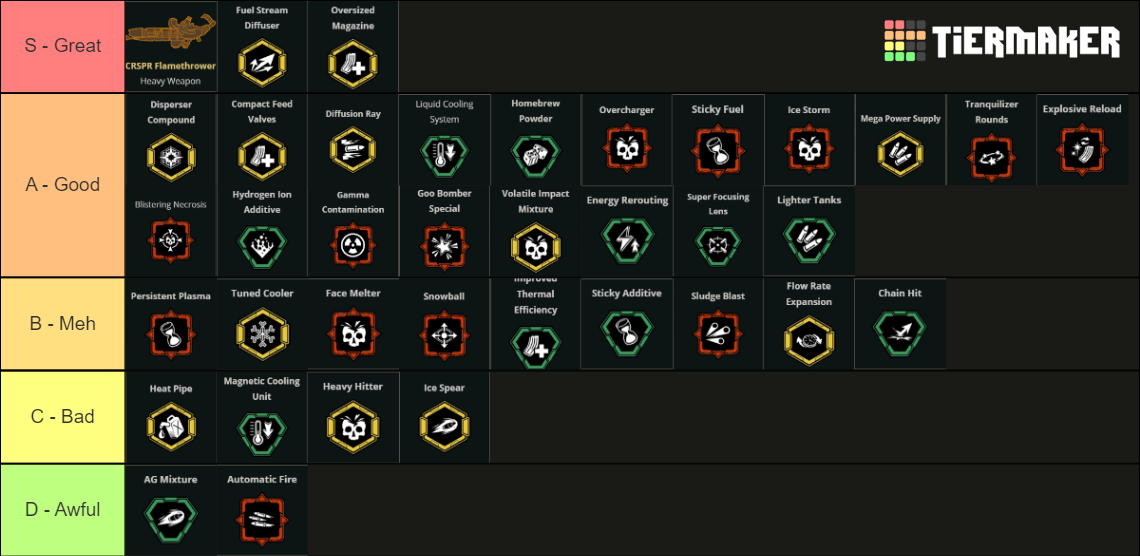 Deep Rock Galactic All Overclocks list (S2 update) Tier List (Community Rankings) - TierMaker