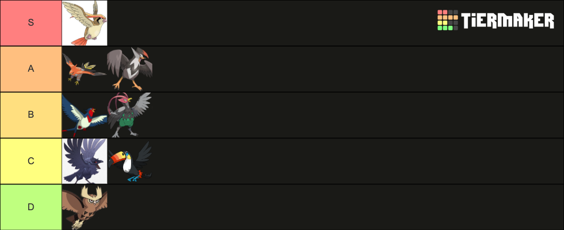 Pokemon Early Birds Tier List (Community Rankings) - TierMaker