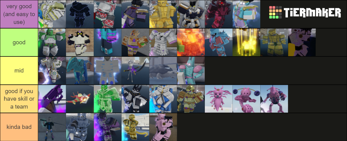 YBA TIER LIST (RHCP UPDATE) Tier List (Community Rankings) - TierMaker