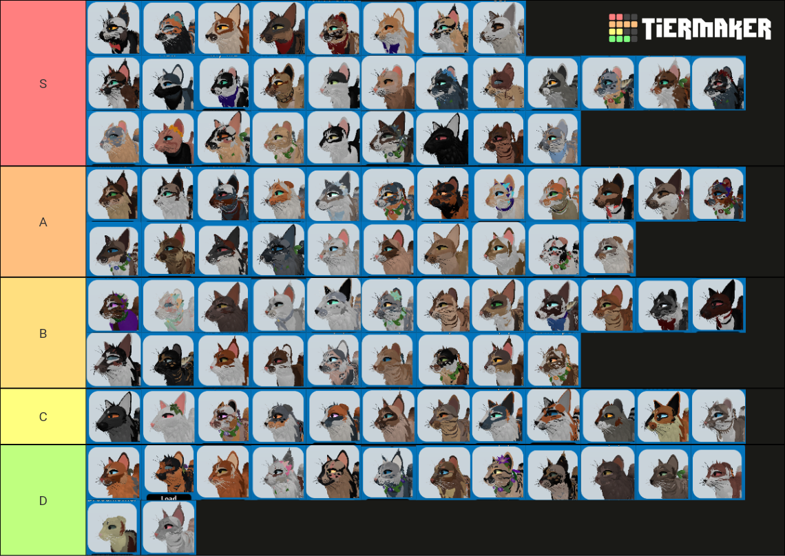 Wcue Oc Rating Tier List (Community Rankings) - TierMaker