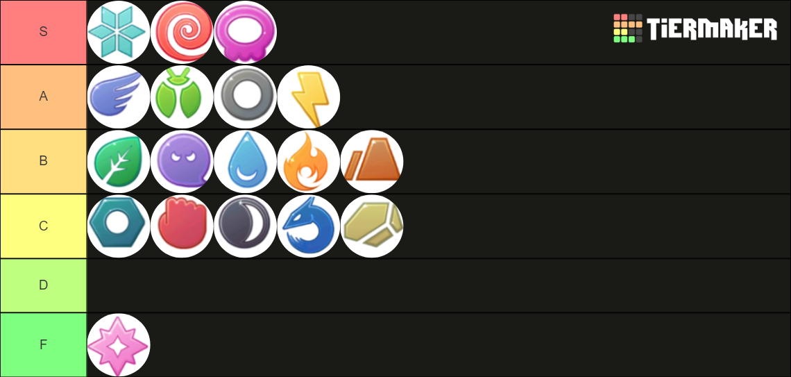 All Pokemon Types Tier List (Community Rankings) - TierMaker