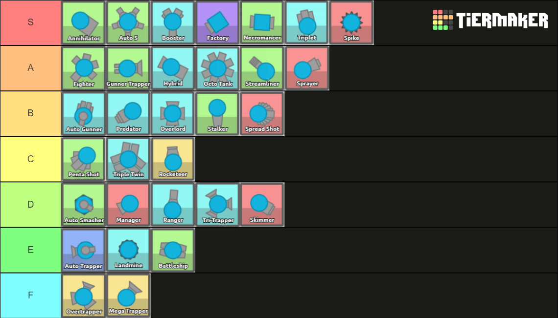 Diep.io FFA Tanks Tier List (Community Rankings) - TierMaker