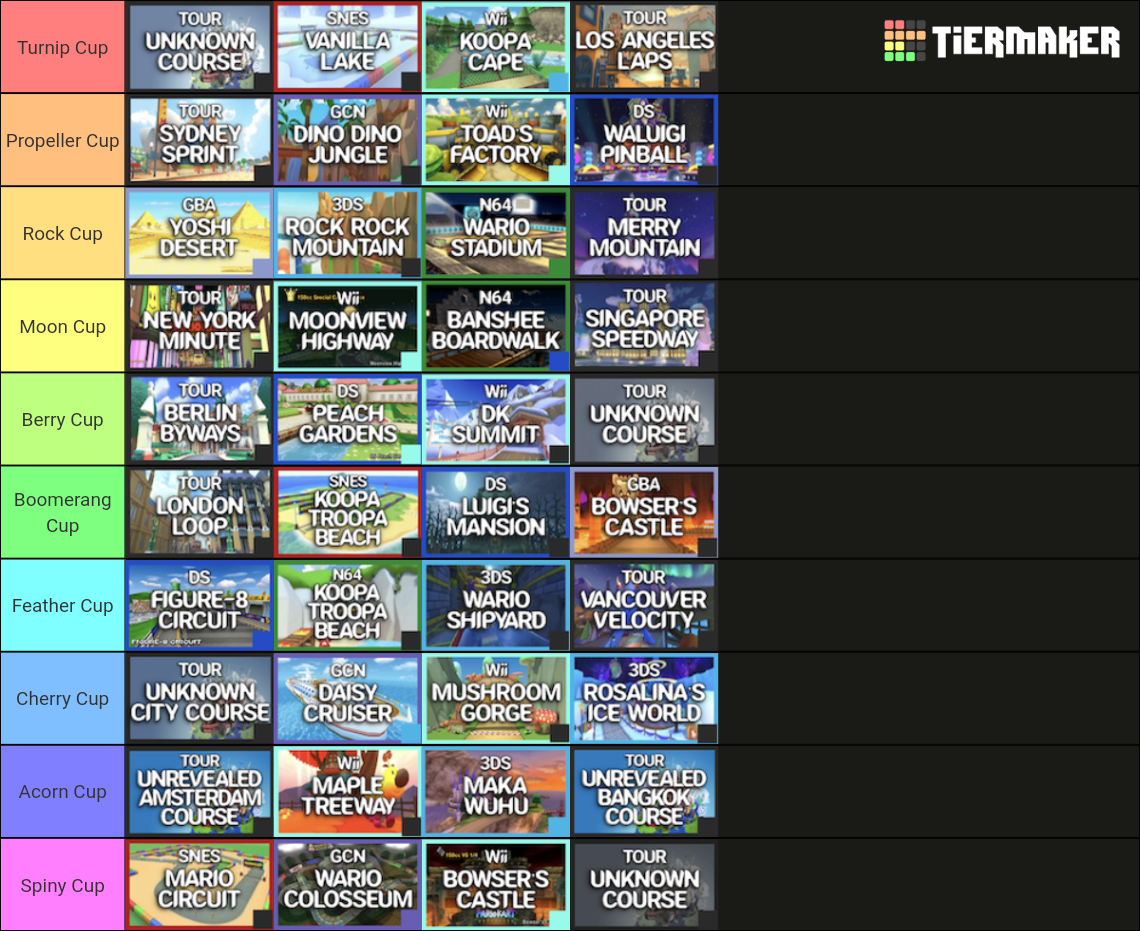 Mario Kart 8 - Booster Pass - Course Predictions Tier List (Community ...