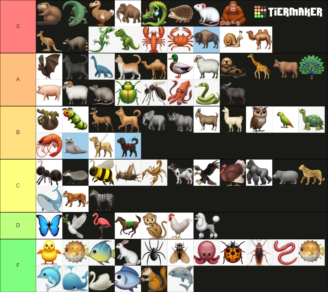 Animal Emojis Tier List (Community Rankings) - TierMaker