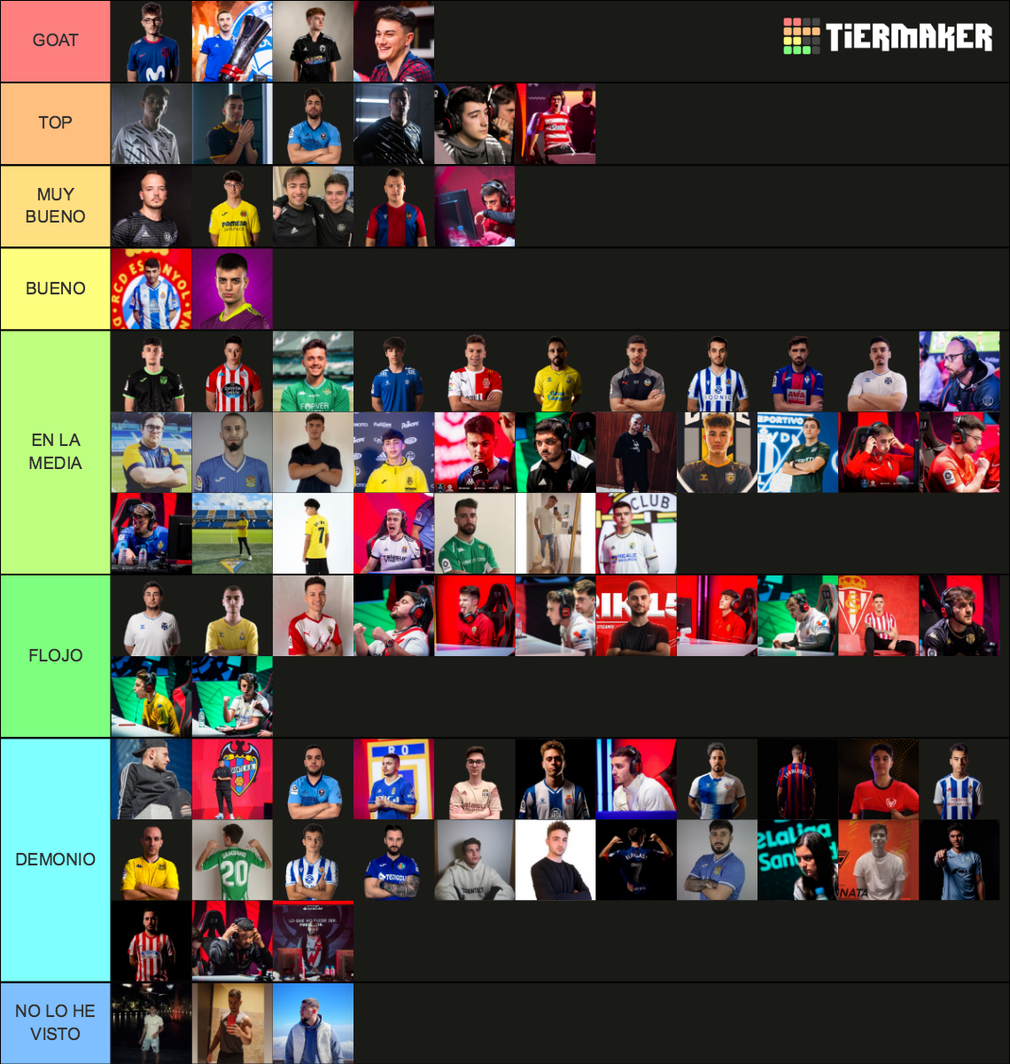 COMPETITIVO FIFA 22 ESPAÑA Tier List (Community Rankings) - TierMaker