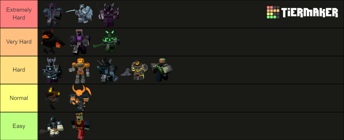 TDS Boss Difficulty Tier List (Community Rankings) - TierMaker