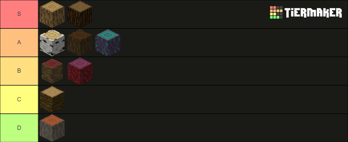 Minecraft Wood Types (1.19 Snapshot) Tier List (Community Rankings ...