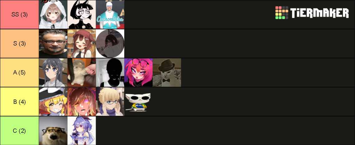 Osu! Players Grupin Tier List (Community Rankings) - TierMaker