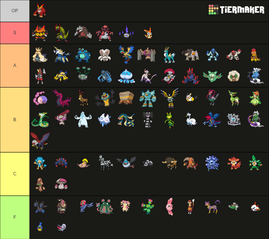 Pokémon Black and White Tier List (Community Rankings) - TierMaker