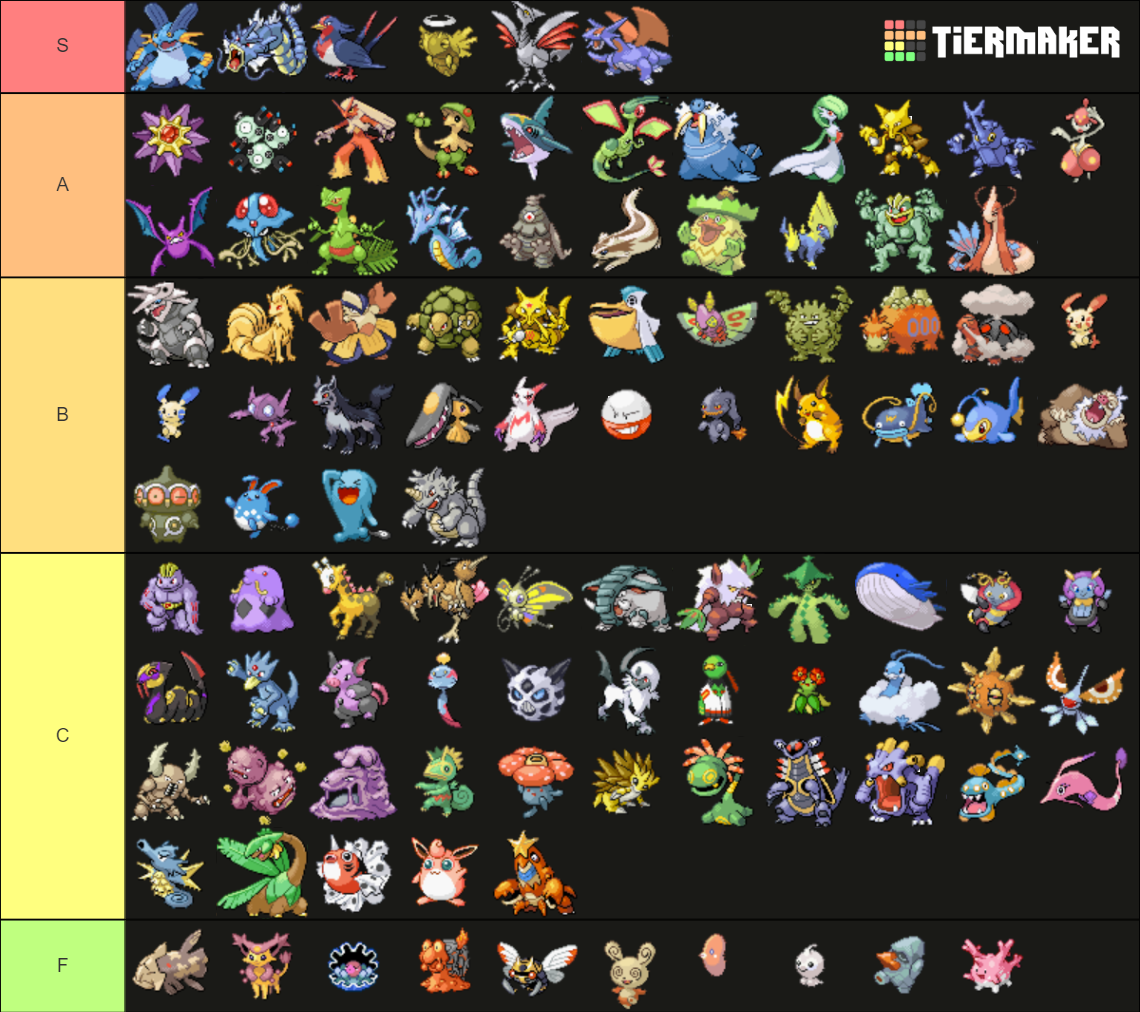 Pokemon Ruby/Sapphire/Emerald Tier List (Community Rankings) - TierMaker