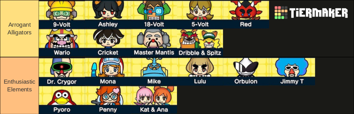 WarioWare Get it Together character Tier List (Community Rankings ...