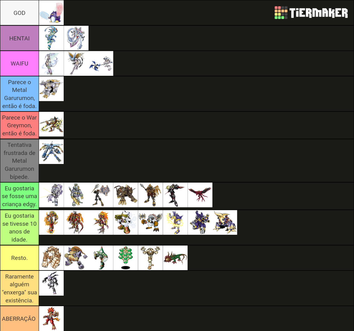 Recent Digimon Tier Lists - TierMaker