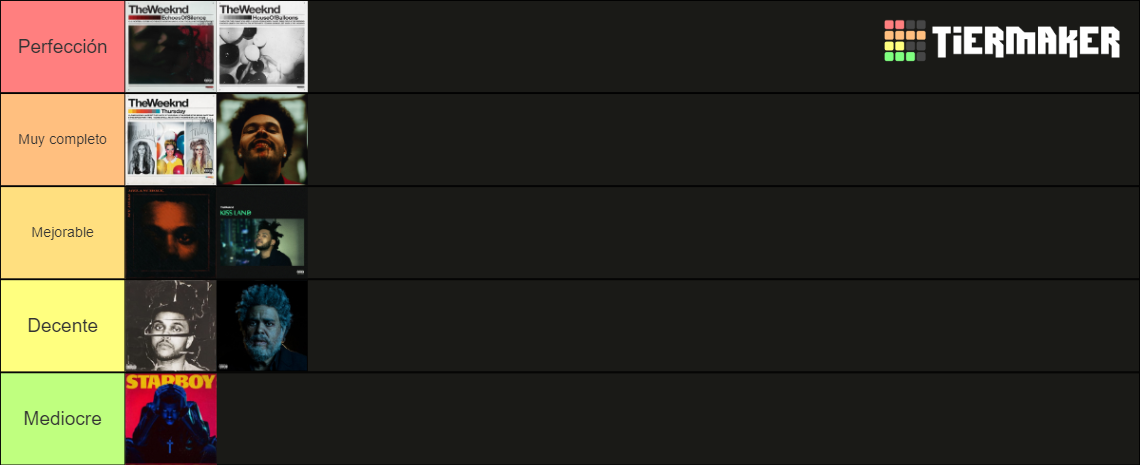 The Weeknd's Albums Tier List (Community Rankings) - TierMaker