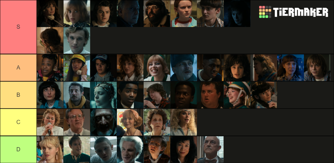 Stranger Things Season 4 Character List Tier List (Community Rankings ...