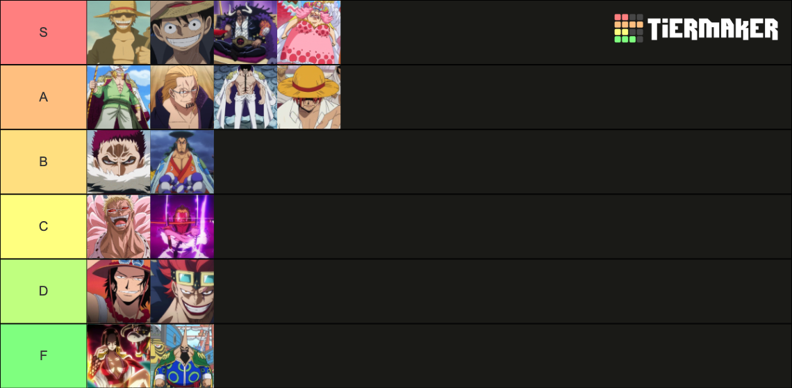 One Piece Conqueror's Haki Users Tier List (Community Rankings) - TierMaker