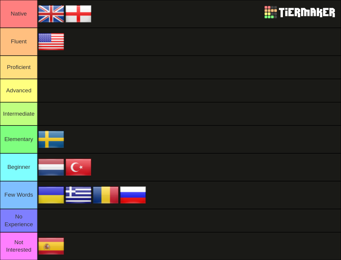 Language Skill Level Tier List (Community Rankings) - TierMaker