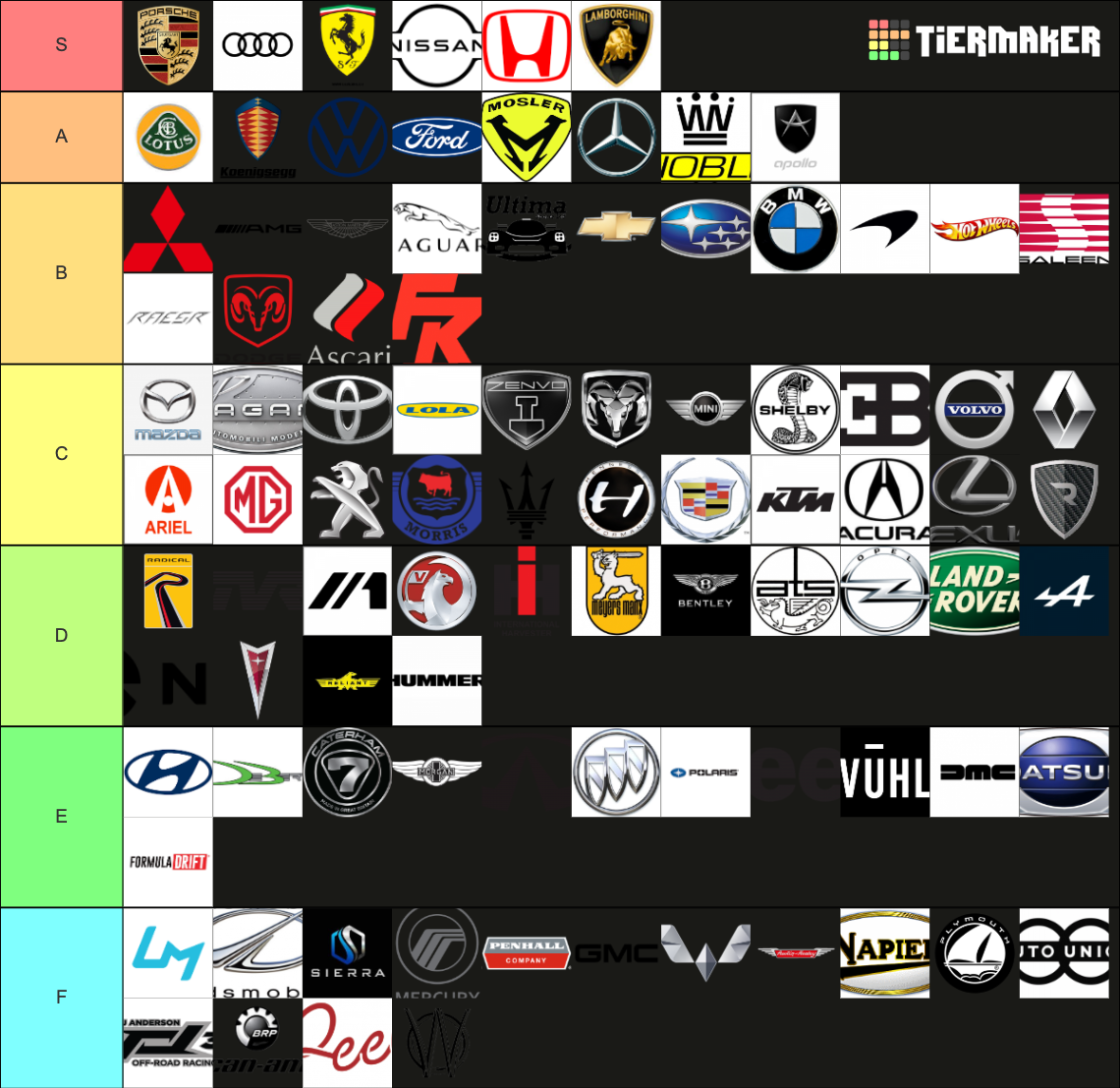 FH5 manufacturer Tier List (Community Rankings) - TierMaker