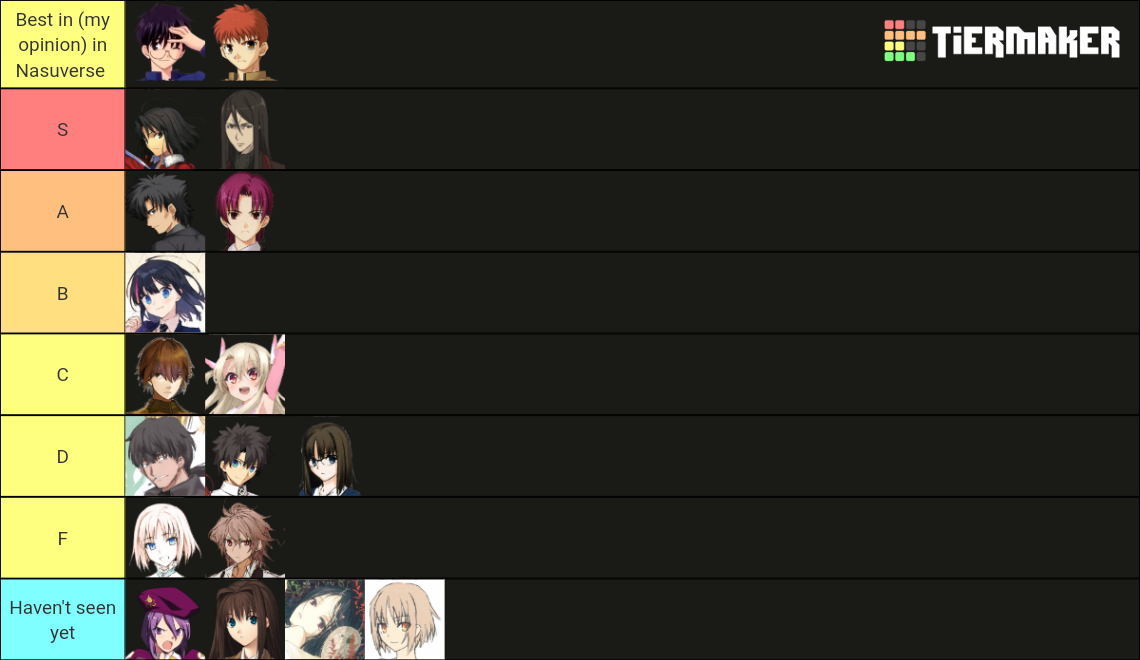 Nasuverse Protagonists Tier List (Community Rankings) - TierMaker