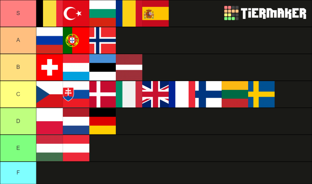 ETS2 Countries Tier List (Community Rankings) - TierMaker
