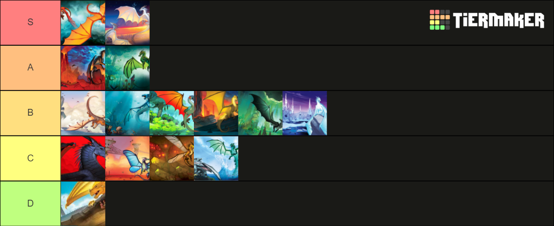 Wings of Fire book covers Tier List (Community Rankings) - TierMaker