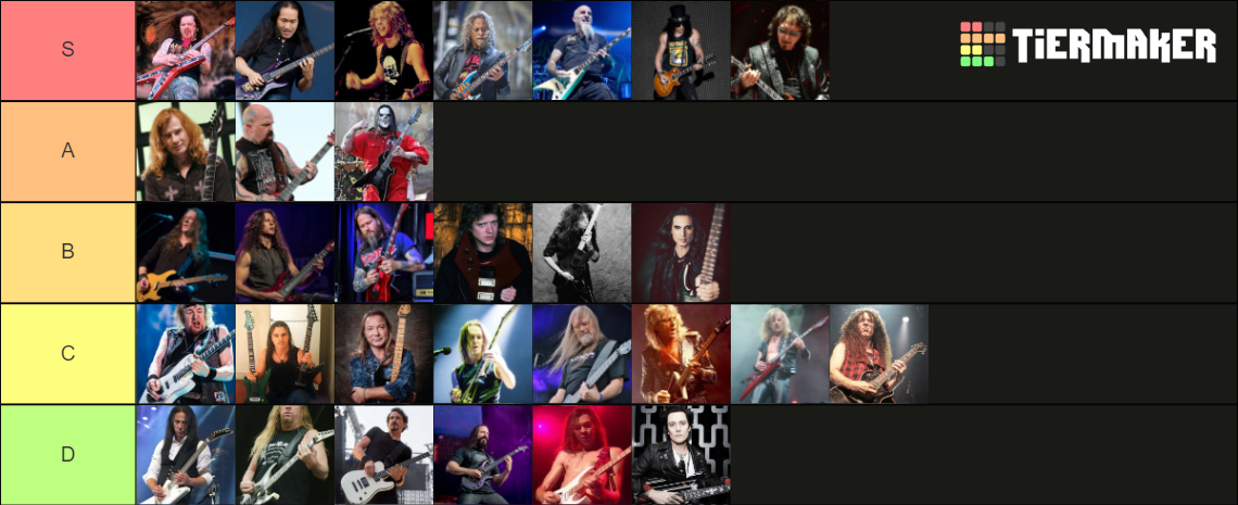 Metal Guitarists Tier List (Community Rankings) - TierMaker